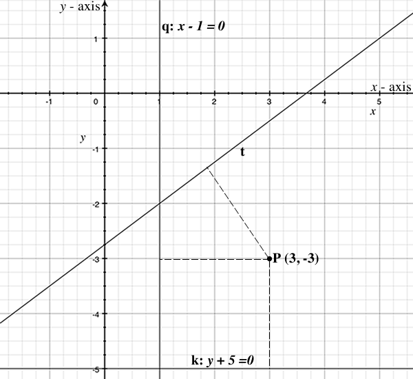 Leaving Cert. Maths (Higher) Sample A: Paper 2 Q3