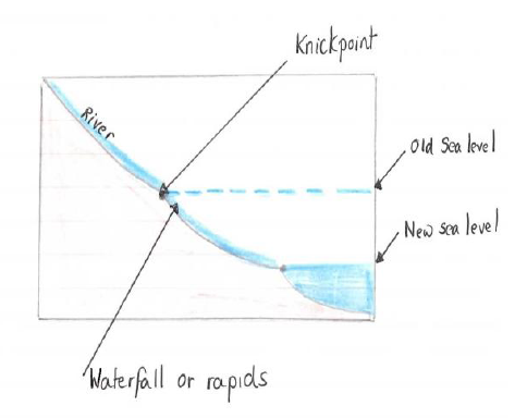 Leaving Cert. Geography (Higher) 2011: Part Two Q3 A-C