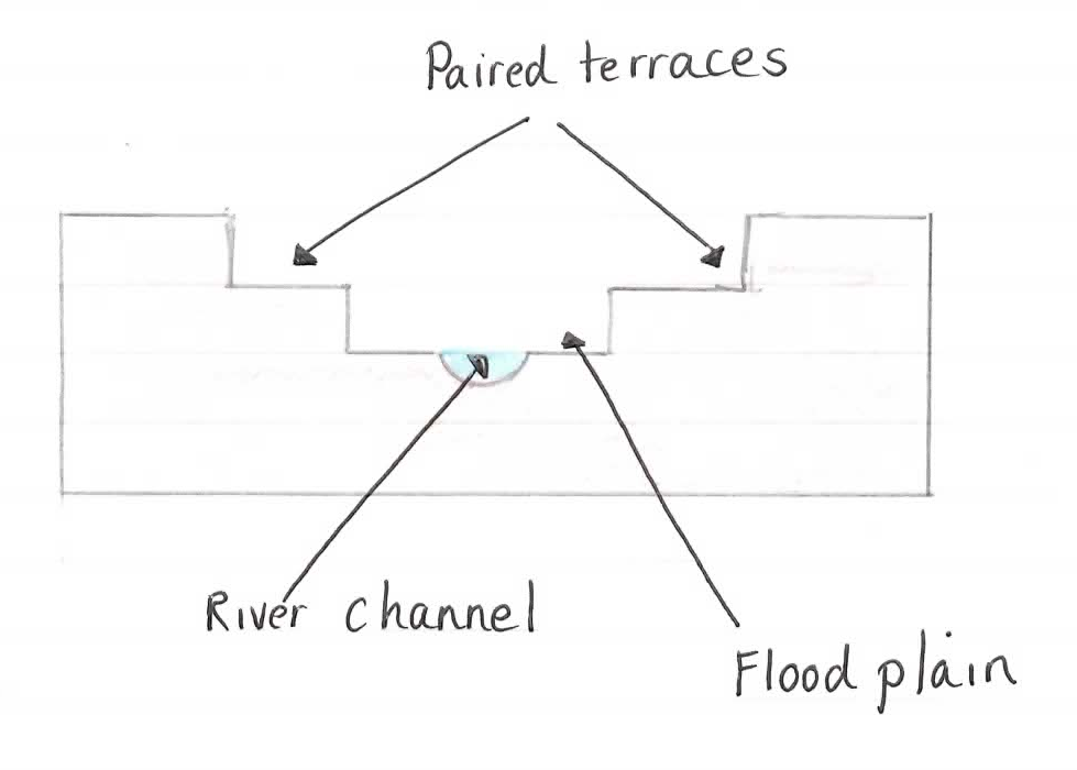 Leaving Cert. Geography (Higher) 2011: Part Two Q3 A-C