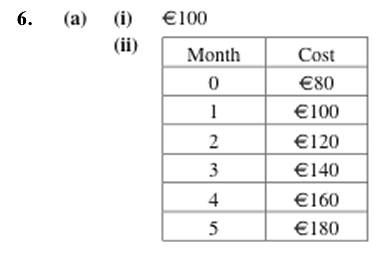Junior Cert. Maths (Higher) Edco Sample B: Paper 1 Q6