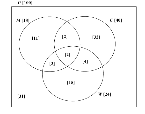 Junior Cert. Maths (Higher) 2015: Paper 1 Q10
