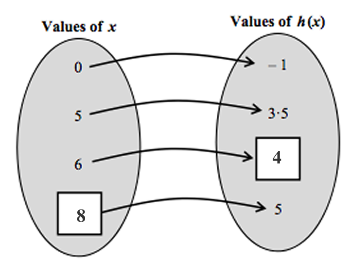 Junior Cert. Maths (Ordinary) 2016: Paper 1 Q3