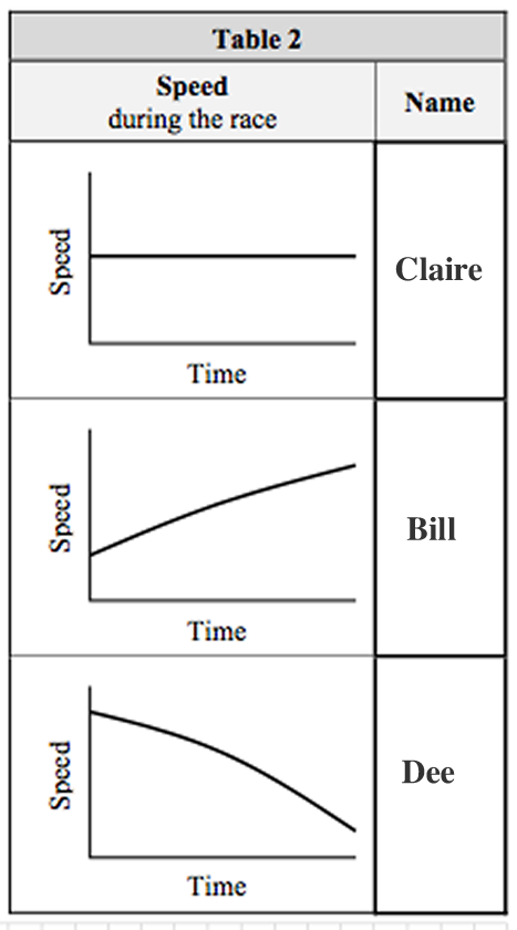 Junior Cert. Maths (Higher) 2016: Paper 1 Q5