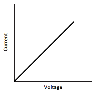 Junior Cert. Science SEC Sample: Q9