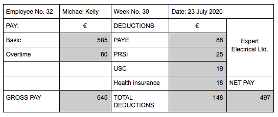 Junior Cert. Business EDCO Sample A: Q18