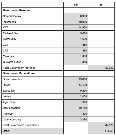 Junior Cert. Business EDCO Sample A: Q18