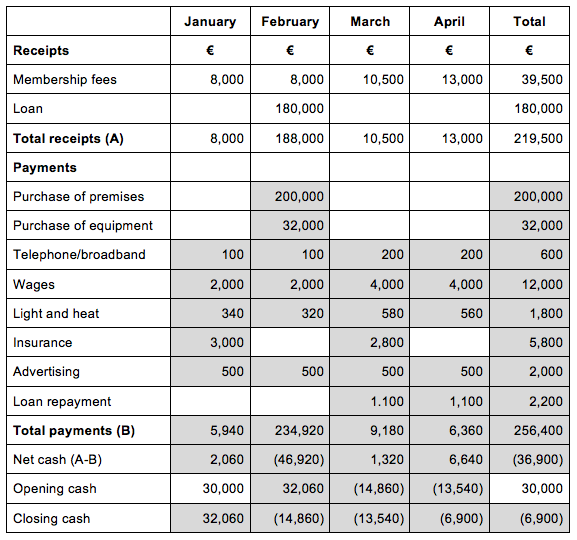 Junior Cert. Business EDCO Sample A: Q17