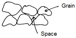 Junior Cert. Science EDCO Sample A: Q12