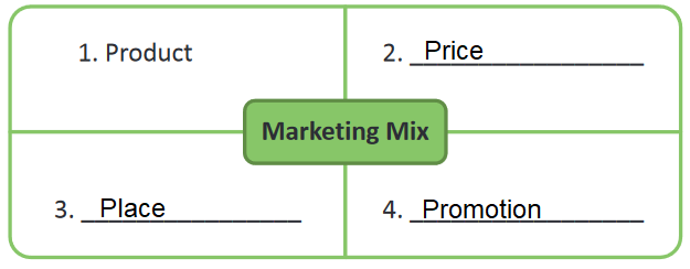 Junior Cert. Business SEC Sample: Q12
