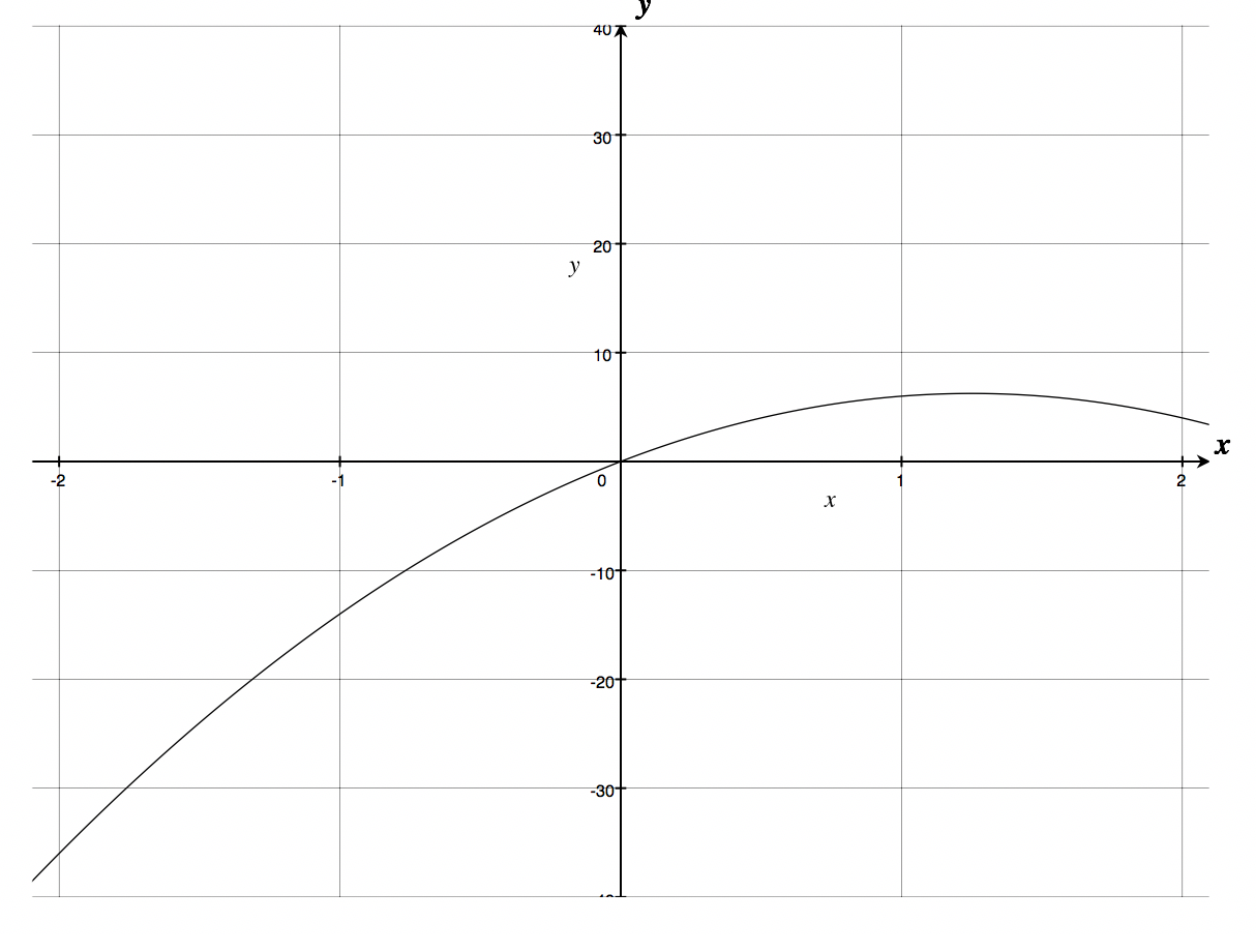 Junior Cert. Maths (Higher) 2019: Paper 1 Q10