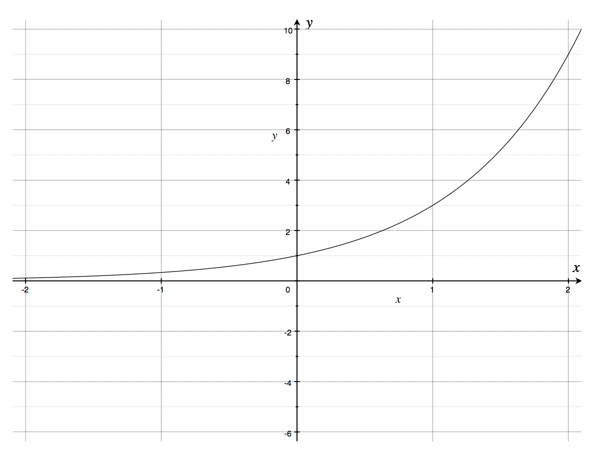 Junior Cert. Maths (Higher) 2019: Paper 1 Q10