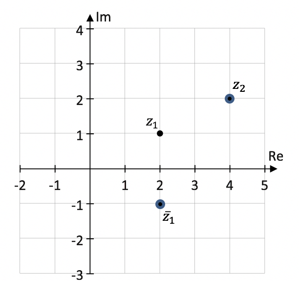 Leaving Cert. Maths (Ord) 2019: Paper 1 Q2