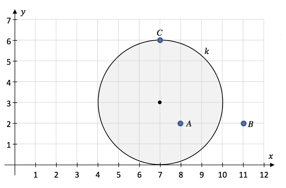 Junior Cert. Maths (Ordinary) 2019: Paper 2 Q2