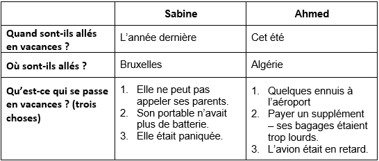 Junior Cert French (Common) Edco Sample B: Q2