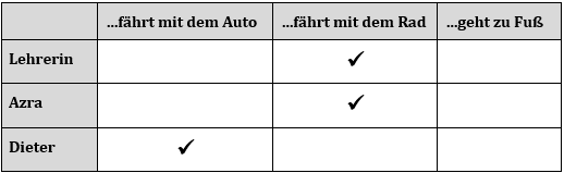 Junior Cert German (Common) Edco Sample B: Q4