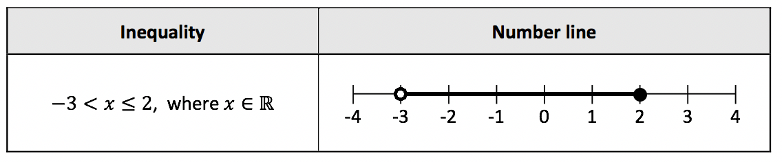 Junior Cert. Maths (Higher) 2019: Paper 1 Q7