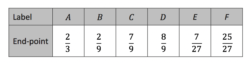 Leaving Cert. Maths (Higher) 2019: Paper 1 Q7