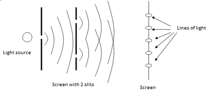 Leaving Cert. Physics (Higher) 2019: Section B Q10