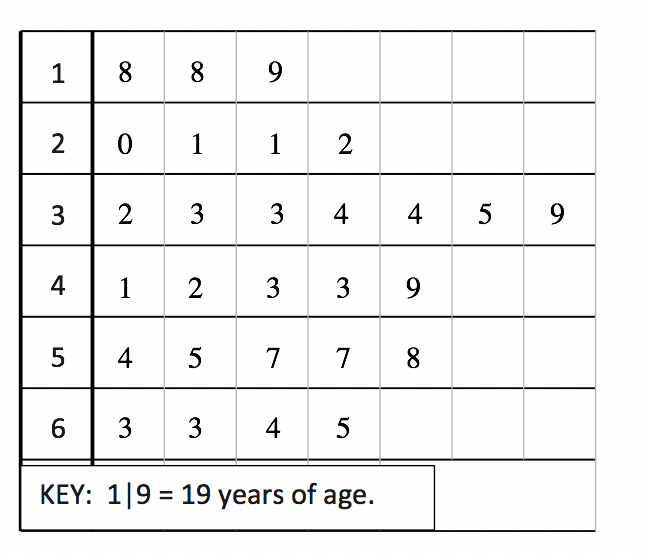 Leaving Cert. Maths (Ord) 2019: Paper 2 Q1