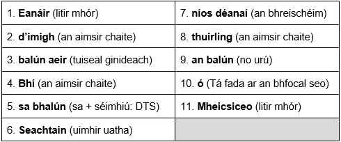 Junior Cert Irish (Higher) SEC Sample: Q7