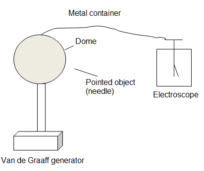 Leaving Cert. Physics (Higher) 2019: Section B Q7