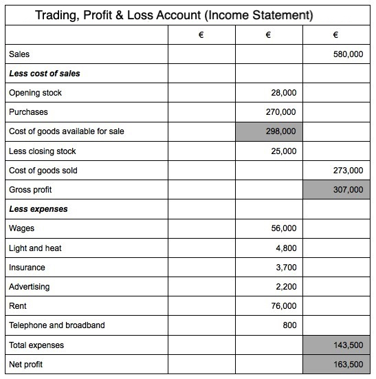 Junior Cert. Business EDCO Sample A: Q13