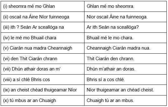 Junior Cycle Irish (Ordinary) EDCO Sample A: Q7