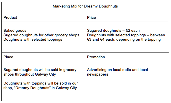 Junior Cert Business EDCO Sample C Q17 junior-cert-business-edco-sample-c-q17