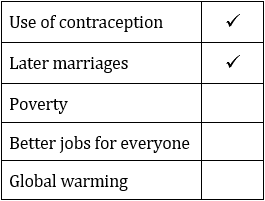 Junior Cert Geography (Common) Edco Sample A Q3