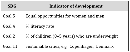Junior Cert Geography (Common) Edco Sample B Q8