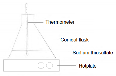 Leaving Certificate Chemistry (Higher) 2020: Section A Q3