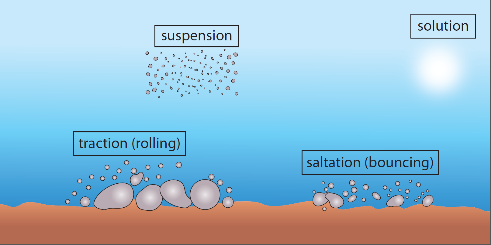 Junior Cert Geography (Common) Edco Sample B Q3