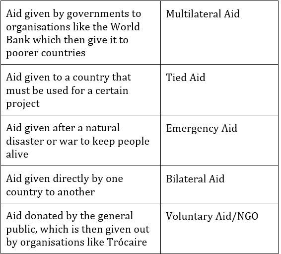 Junior Cert Geography (Common) Edco Sample C Q6
