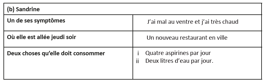 Junior Cert French (Common) Edco Sample B: Q3 (2020)