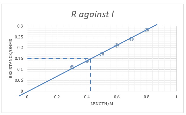 Leaving Certificate Physics (Higher) 2020: Section A Q4