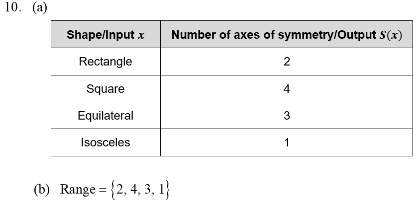 Junior Cert Maths (Ordinary) Edco Sample A Q10
