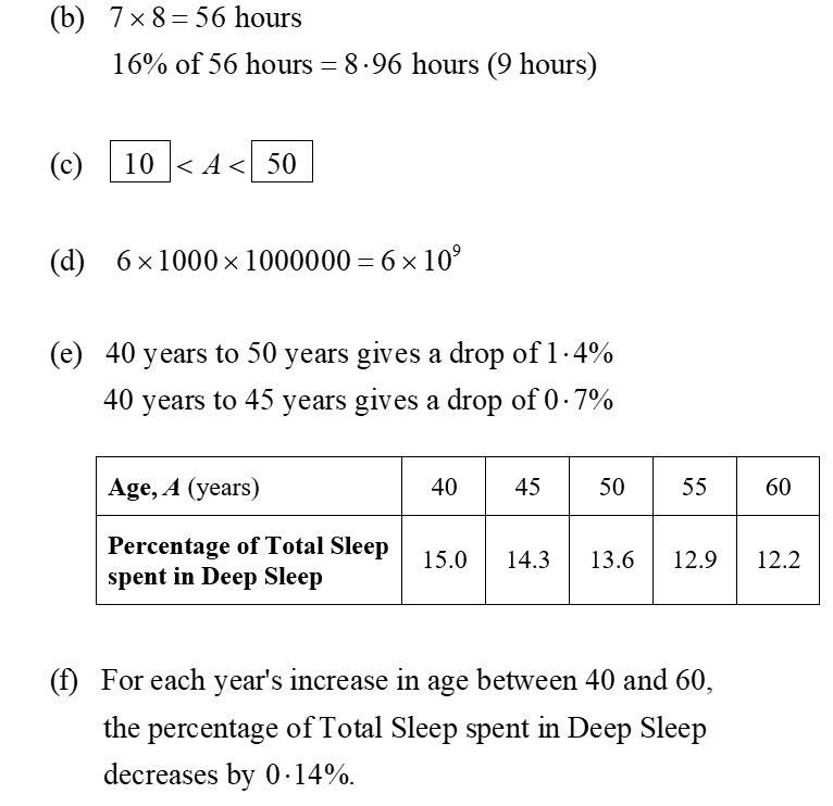 Junior Cert Maths (Higher) SEC Sample Q3