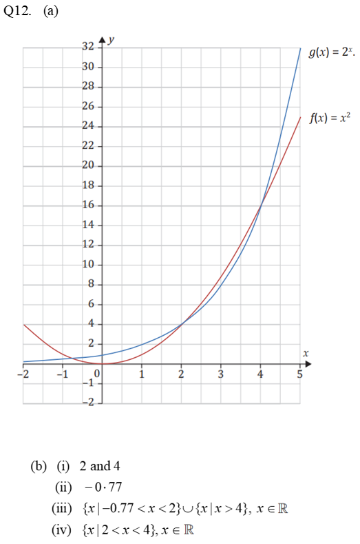Junior Cert Maths (Higher) Edco Sample A Q12