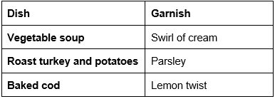 Junior Cert Home Economics (Common) Edco Sample C Q9