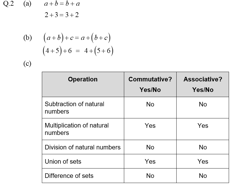 Junior Cert Maths (Higher) Edco Sample C Q2