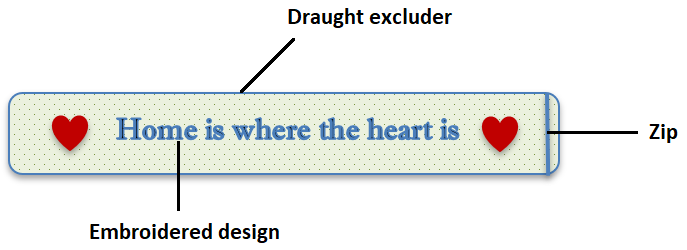 Junior Cert Home Economics (Common) Edco Sample A Q11