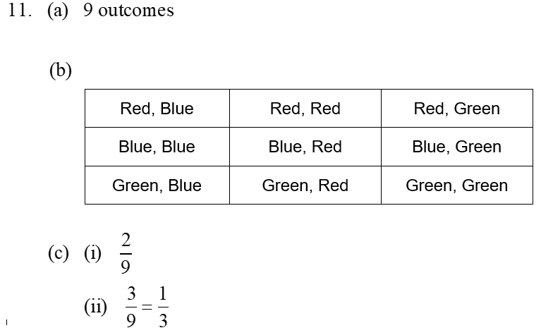 Junior Cert Maths (Ordinary) Edco Sample A Q11