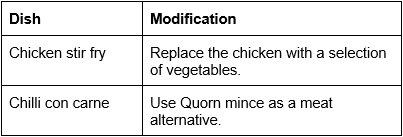Junior Cert Home Economics (Common) Edco Sample A Q6