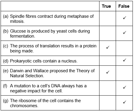 Leaving Certificate Biology (Higher) 2020: Q3