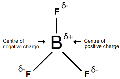 Leaving Certificate Chemistry (Higher) 2021: Section B Q10