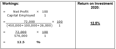 Leaving Certificate Business (Higher) 2021: Section 1 Q8