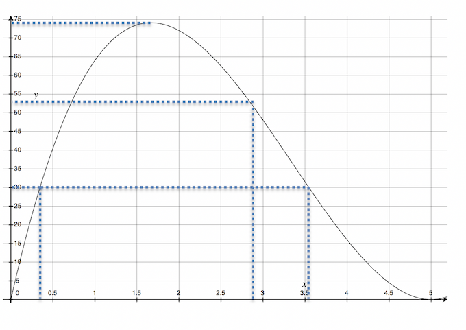 Leaving Certificate Maths (Ord) 2021: Paper 1 Q8