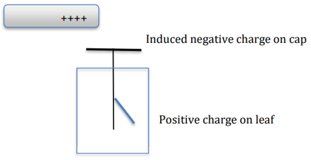 Leaving Certificate Physics (Higher) 2021: Section B Q12