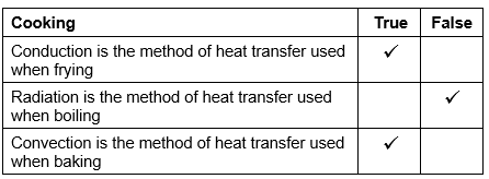Junior Cycle Home Economics (Common) 2022: Q4