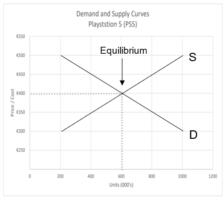 Junior Cycle Business (Common Level) 2022: Q16